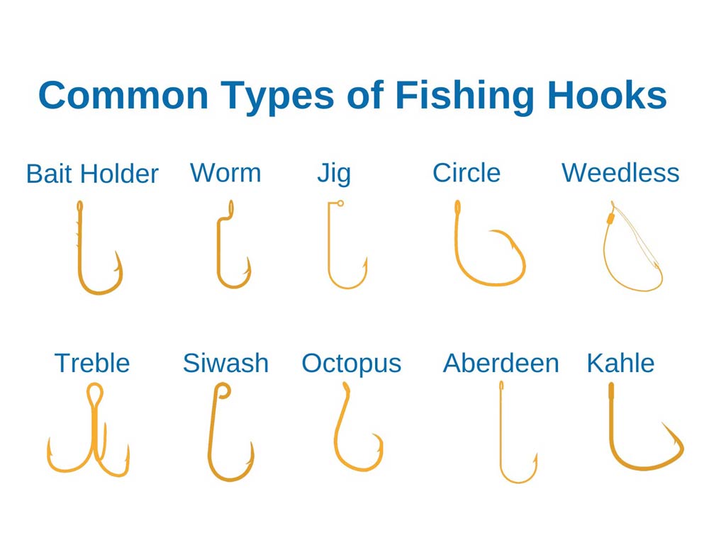 Hook To Nylon Barbless Complete Fishing Hook Size Guide & Types Chart ...