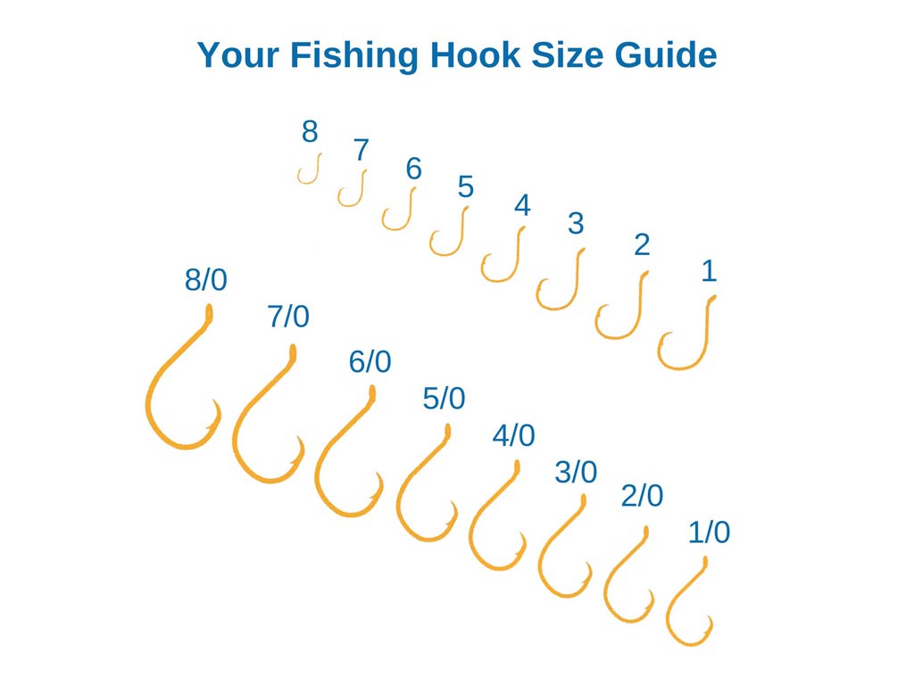 A Guide To Fishing Hooks Use And Type Explained Wired2Fish 59 OFF