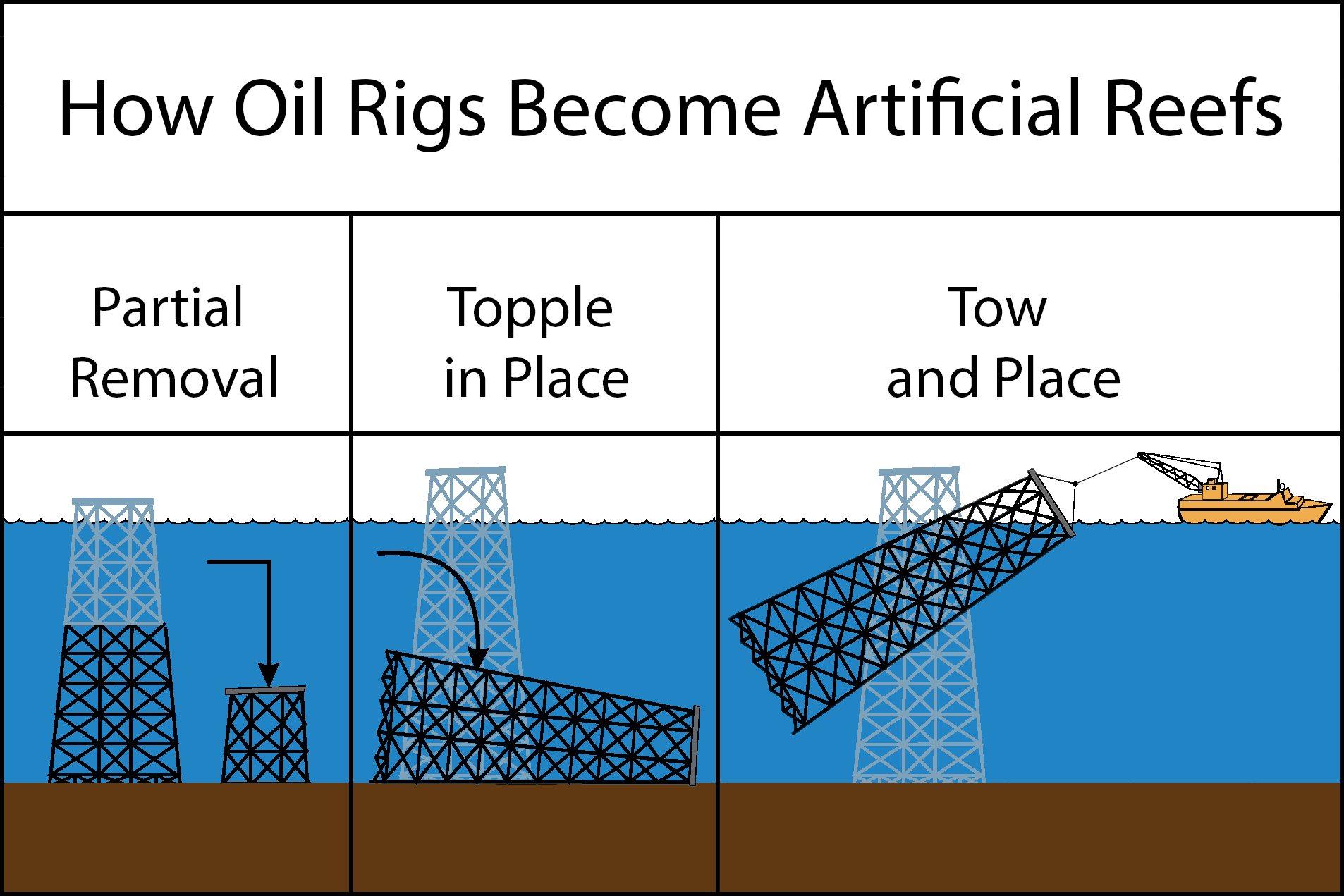 How to Go Oil Rig Fishing in the Gulf of America: The Complete Guide ...
