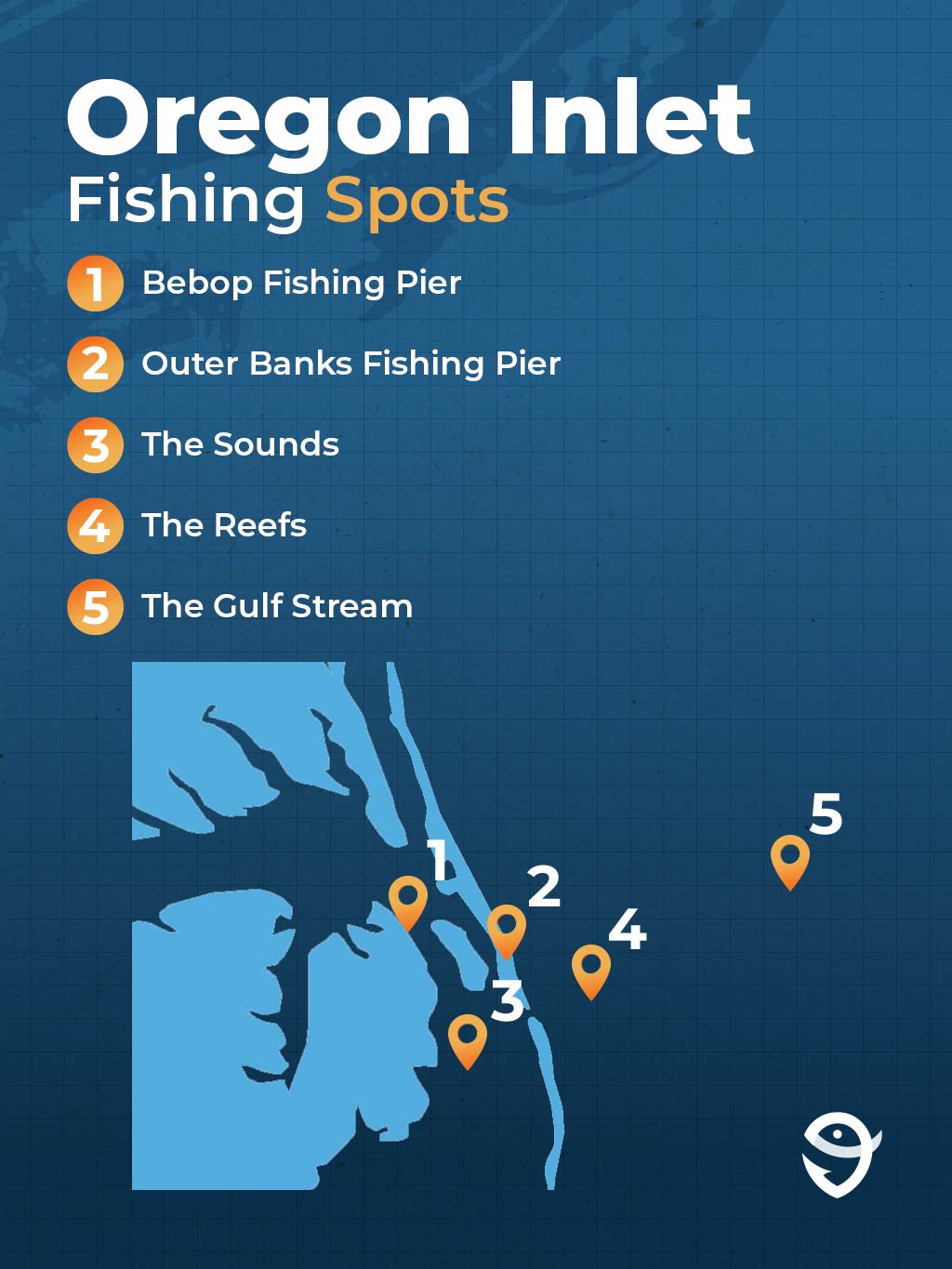 Fishing in OREGON INLET: The Complete Guide