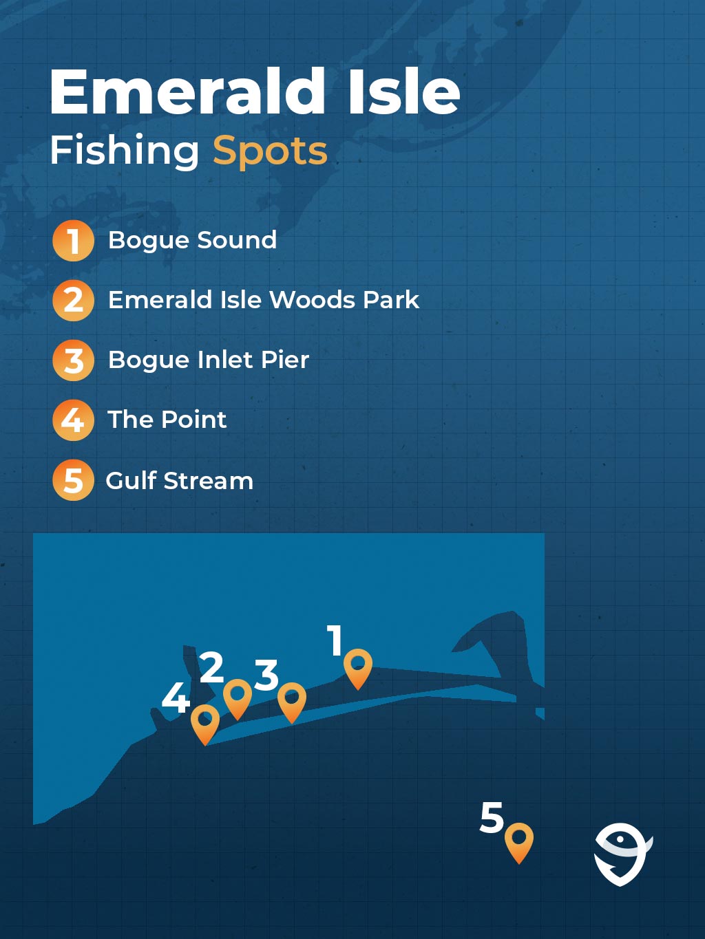 Fishing in EMERALD ISLE: The Complete Guide