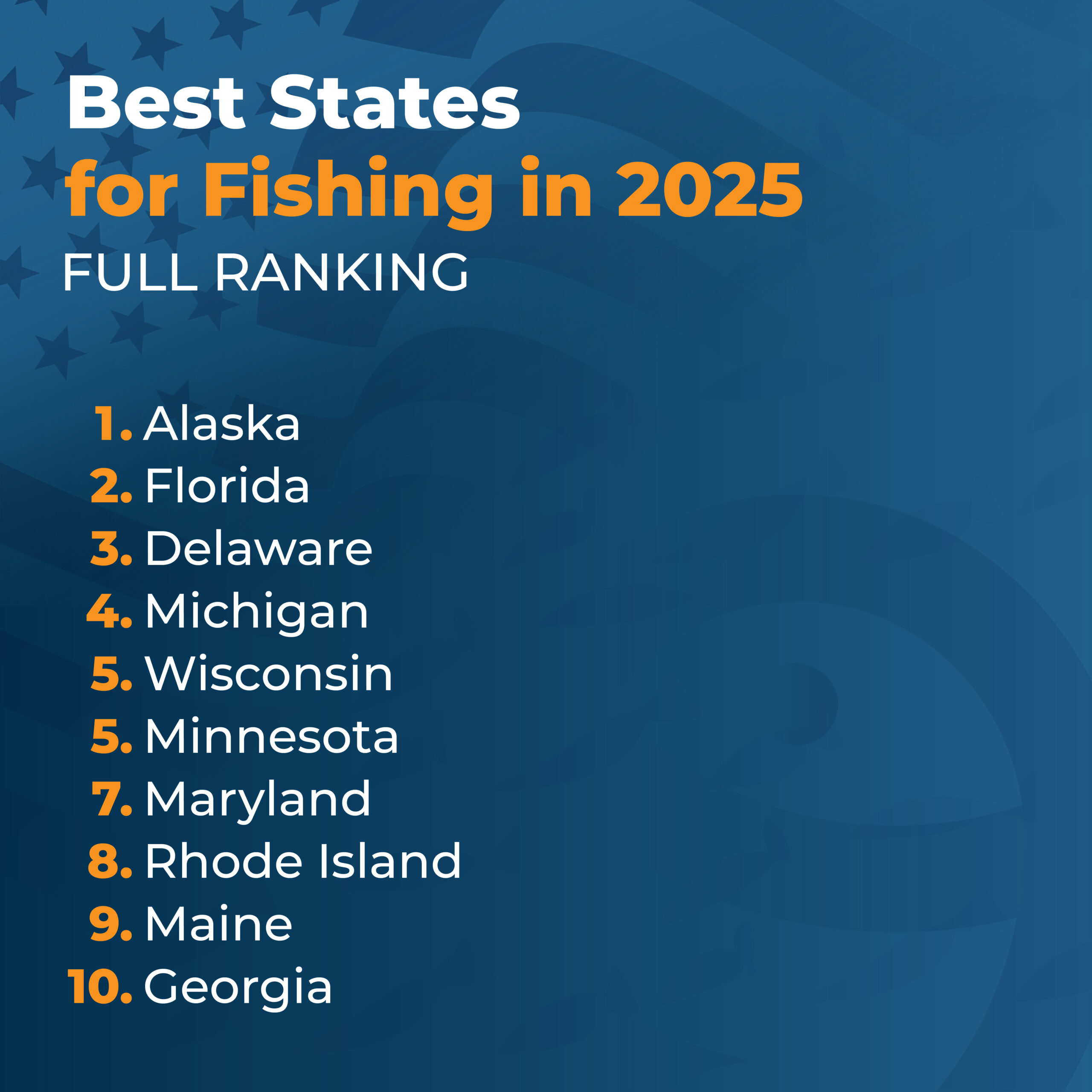 The Best US Fishing States in 2025