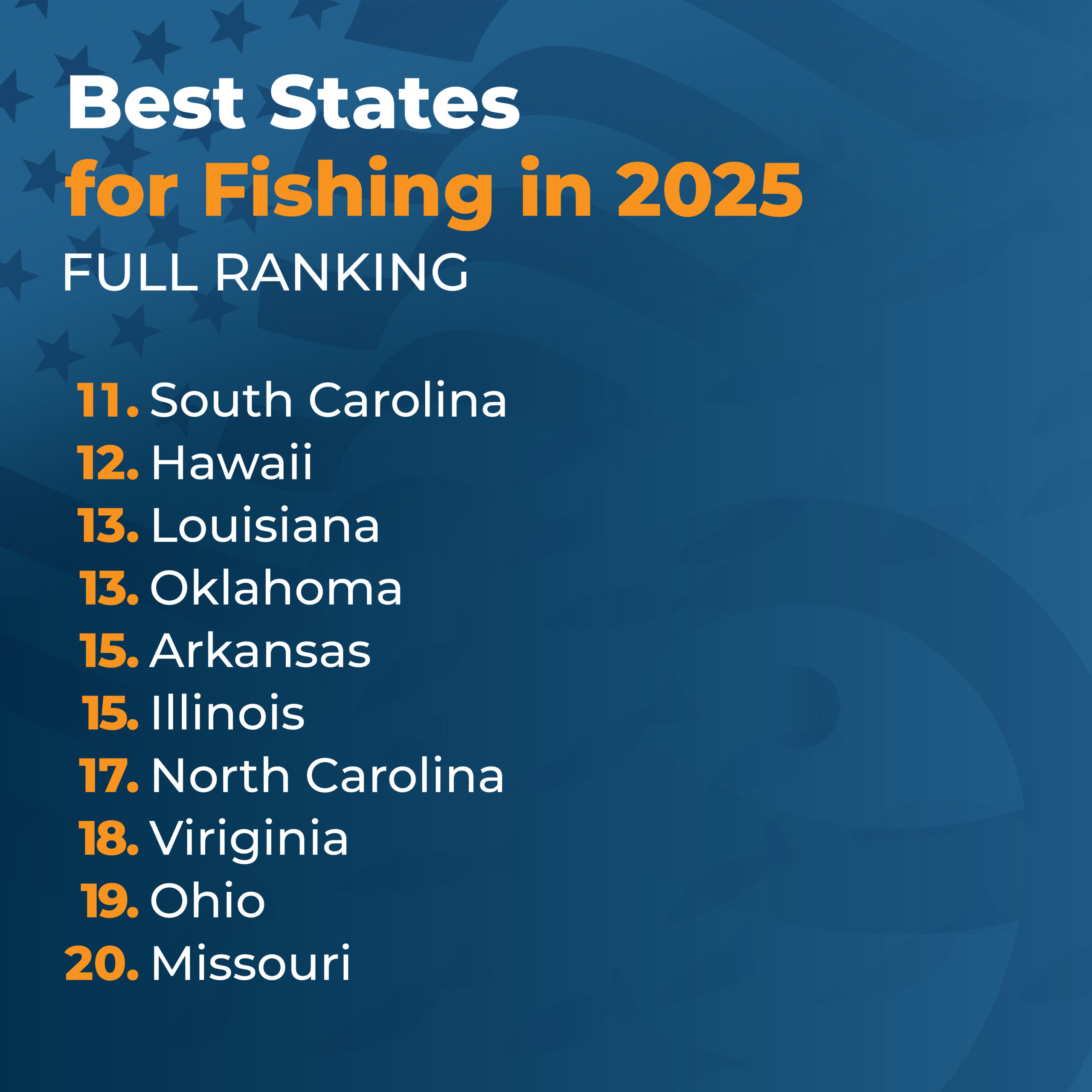The Best US Fishing States in 2025