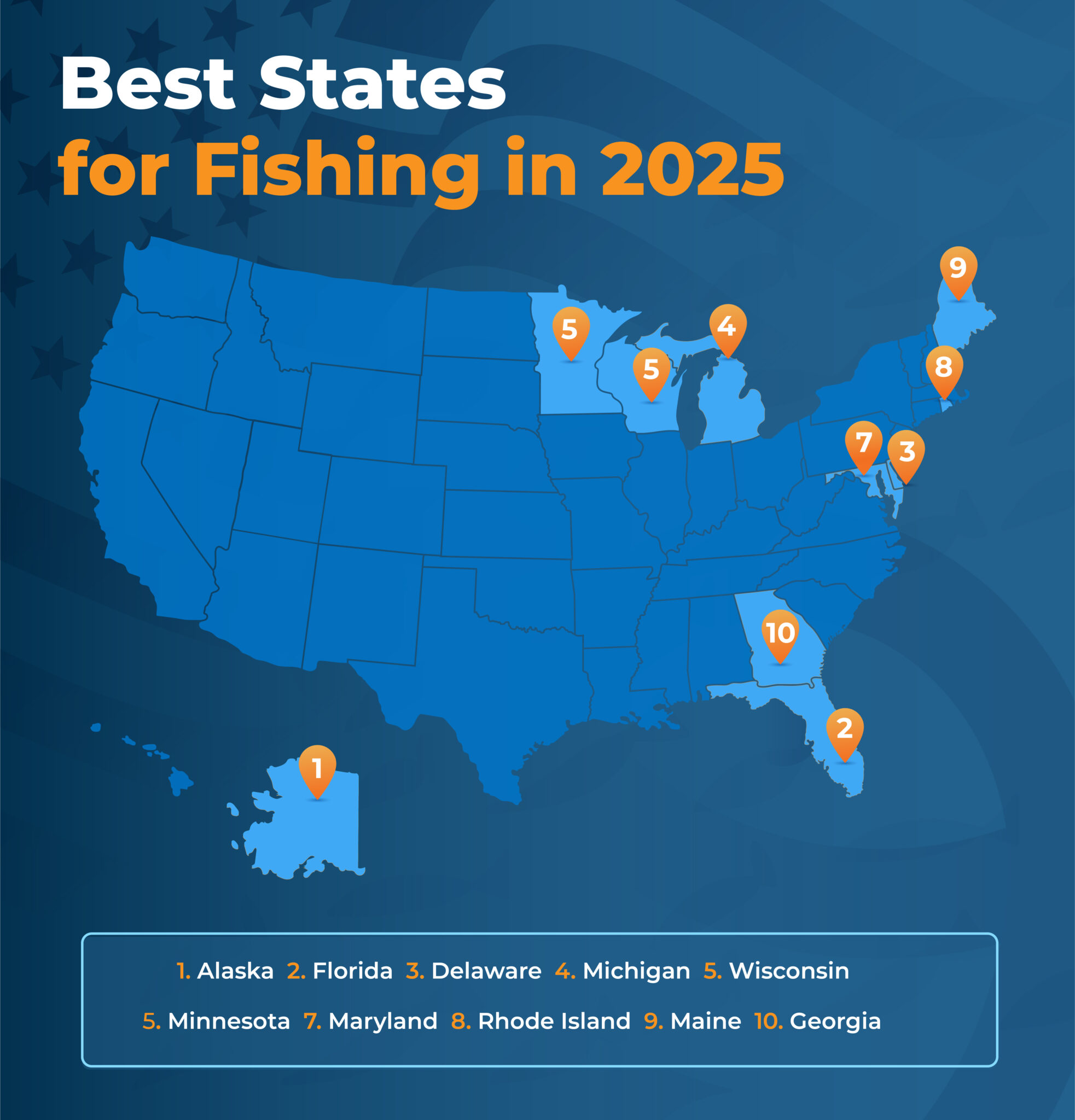 The Best US Fishing States in 2025