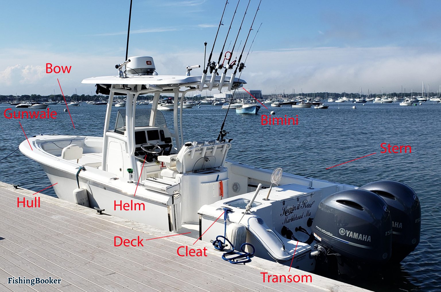 Parts of a Boat: An Easy Guide for 2025